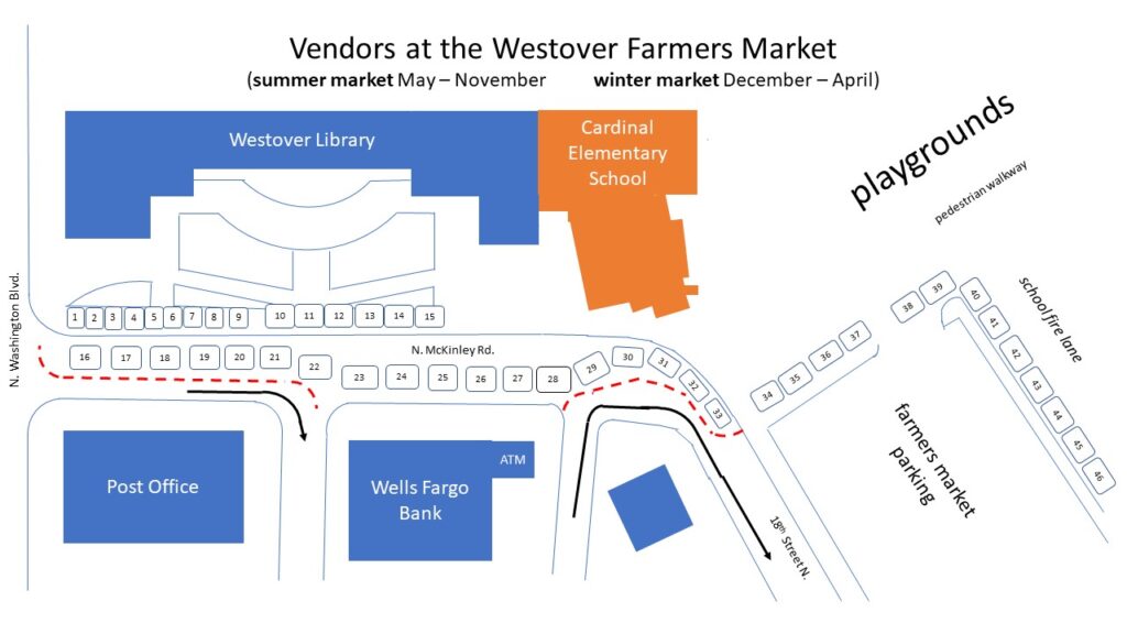 Vendor List – Field to Table